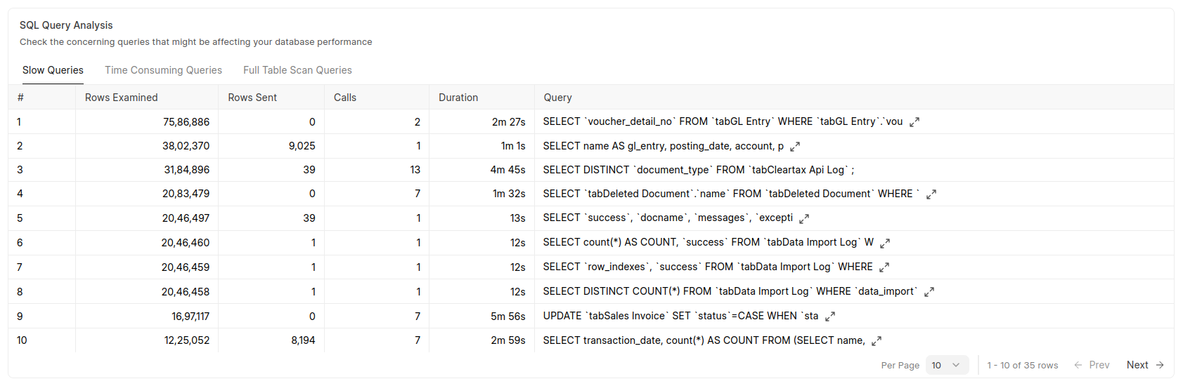 Database Analyzer 8578